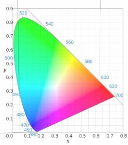 ¿Qué es DCI-P3? La tecnología de visualización explicada